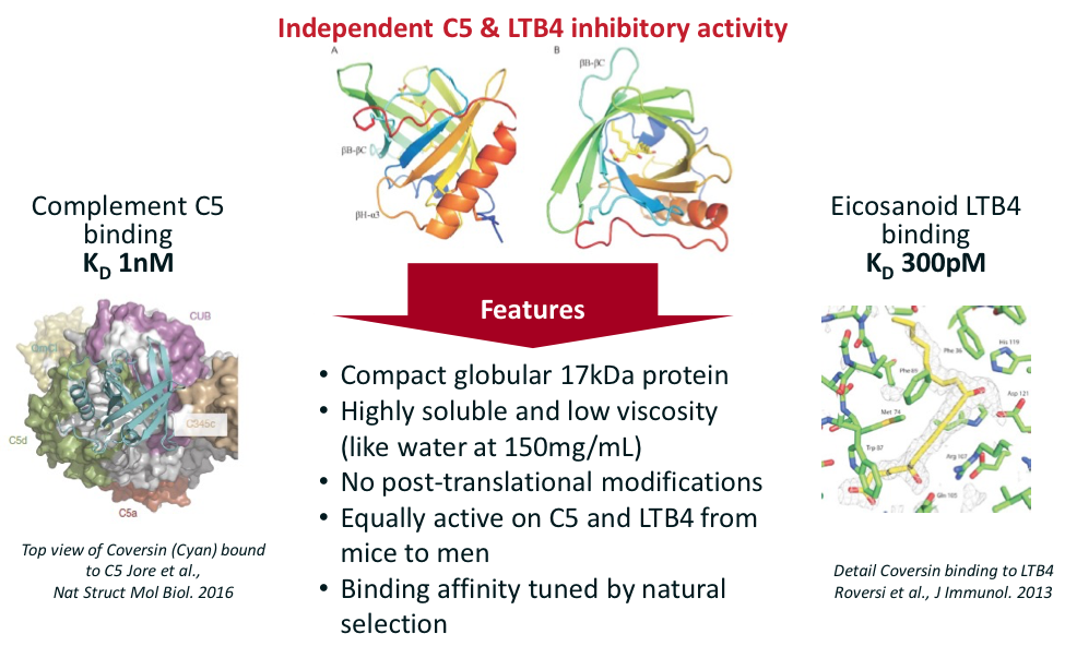 LTB4 (Leukotrine System) - Akari Therapeutics